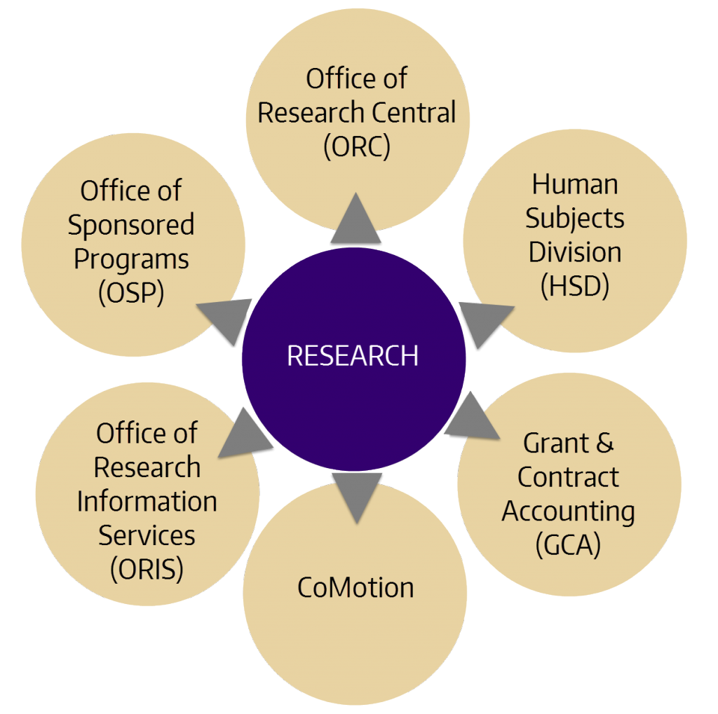 Welcome to SAGE - SAGE