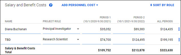 Budget Salary and Benefit Costs - SAGE