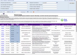 Research Administration Data (RAD) - Office of Research Tools