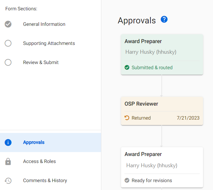 Approvals Graph showing Returned by OSP - UW Research