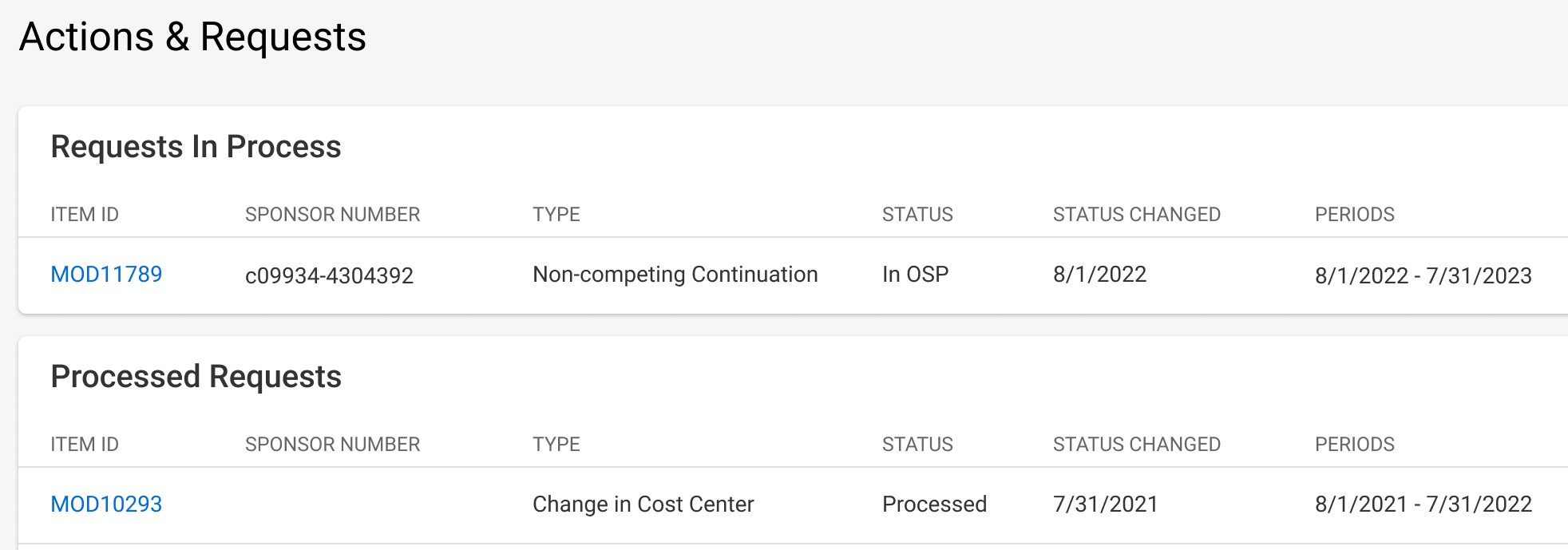 Award Overview_MOD - UW Research