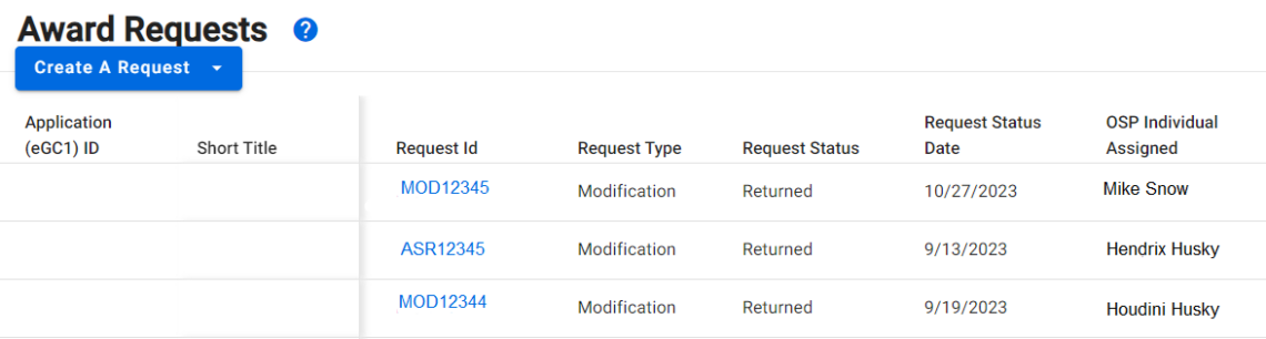 Urgent OSP Requests: Award Setup, Modifications, and Subawards - UW Research