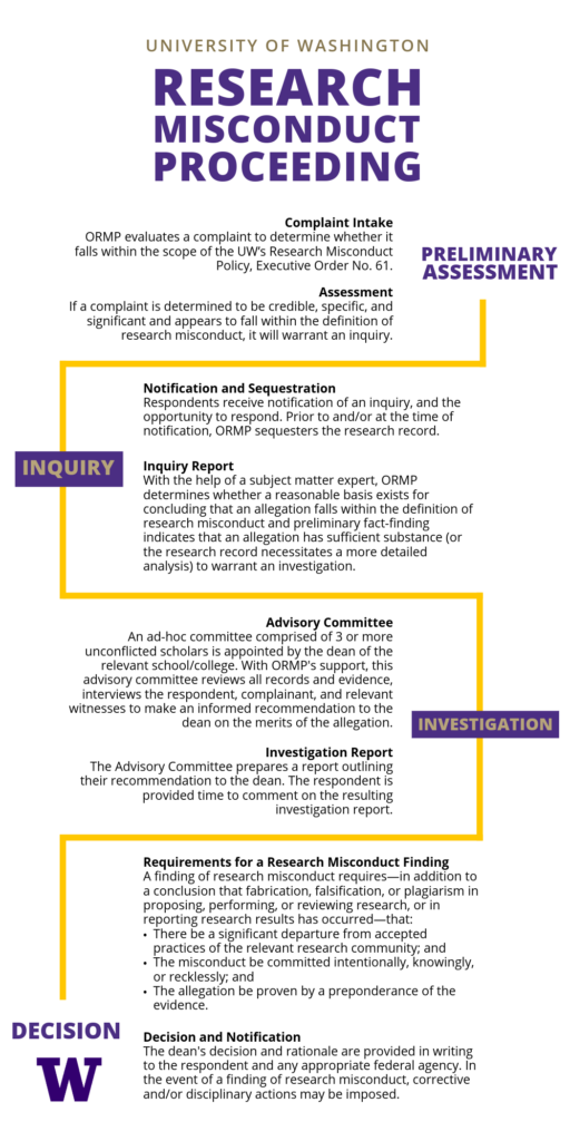 Office of Research Misconduct Proceedings - UW Research